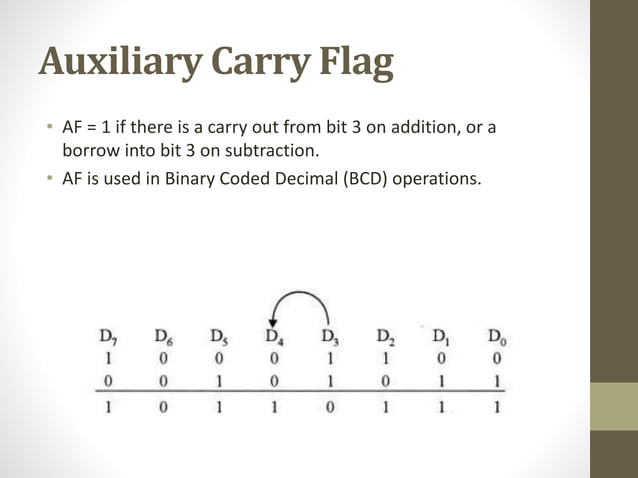 Lecture #3 Flag Register.pptx | Operating Systems | Computer Software and Applications