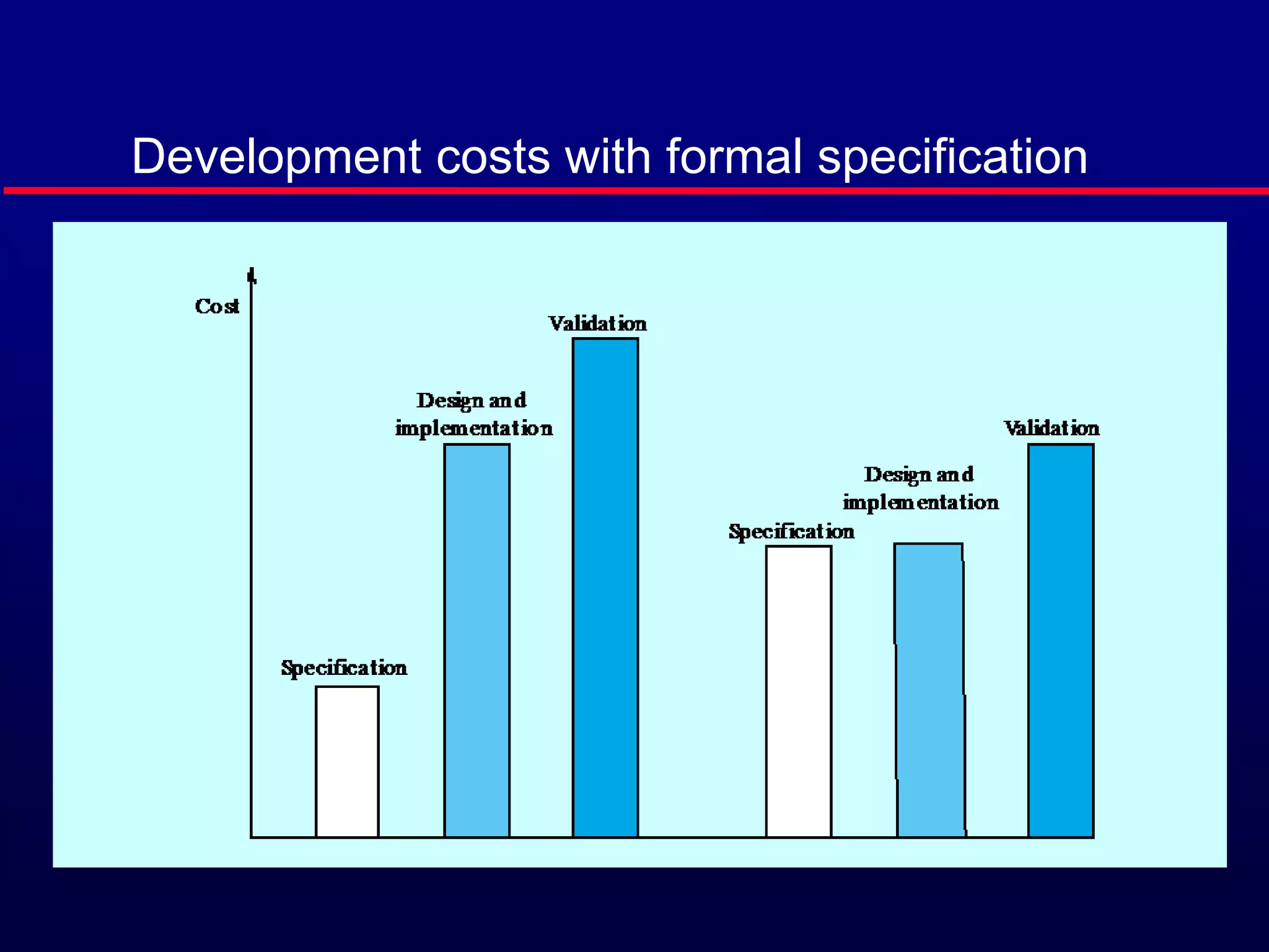 Formal Specifications in Formal Methods | PPT