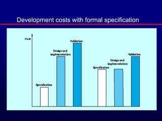 Formal Specifications in Formal Methods | PPT