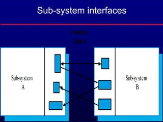Formal Specifications in Formal Methods | PPT
