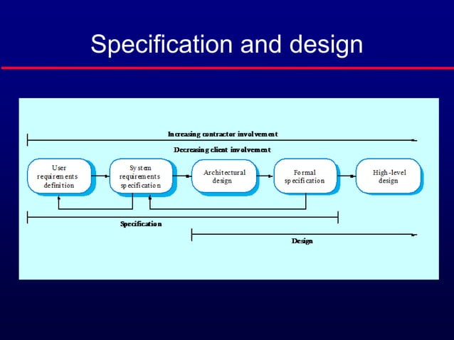 Formal Specifications in Formal Methods | PPT