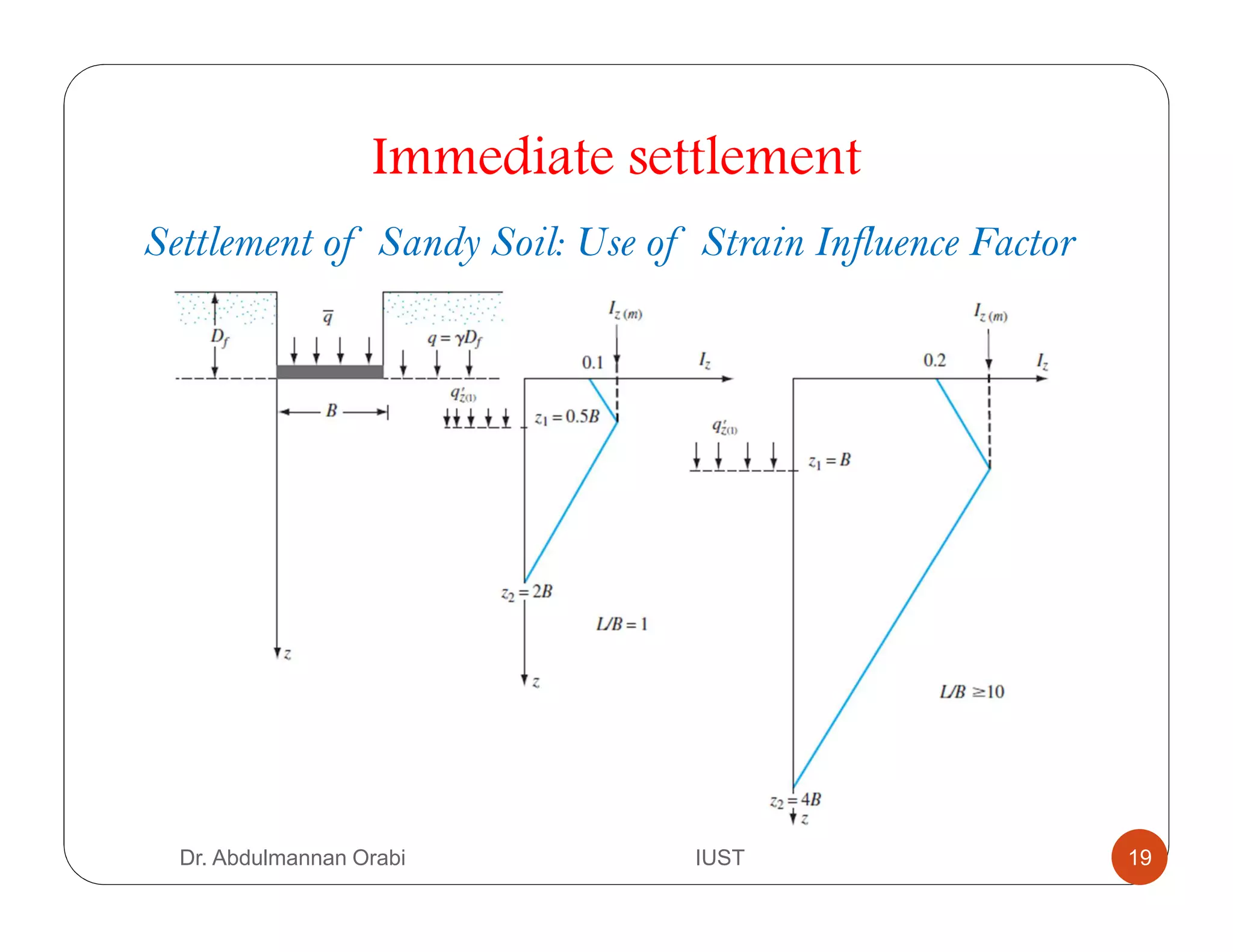 Lecture 3 foundation settlement | PDF
