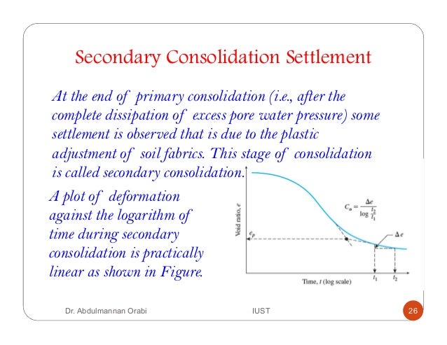 Lecture 3 foundation settlement