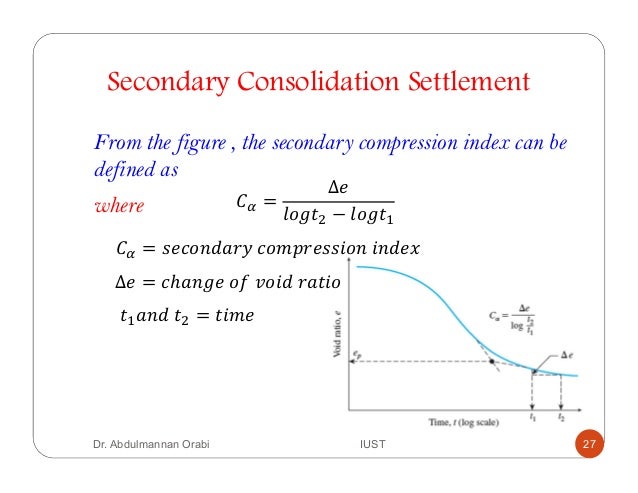 Lecture 3 foundation settlement