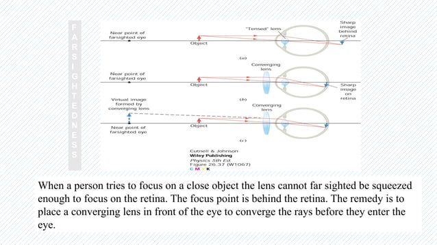 Lecture 3 Geometrical Optics with mirrors and lenses.pptx | Photography ...