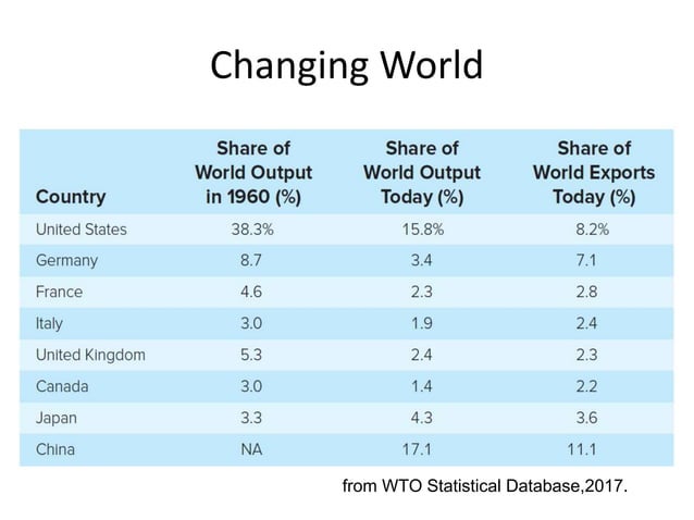 Lecture 3 Globalization and Emerging market.ppt