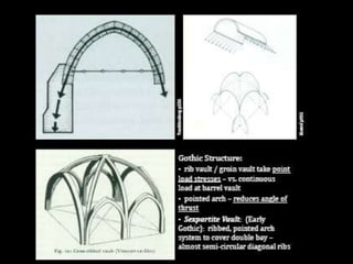 Pointed Arch Diagram