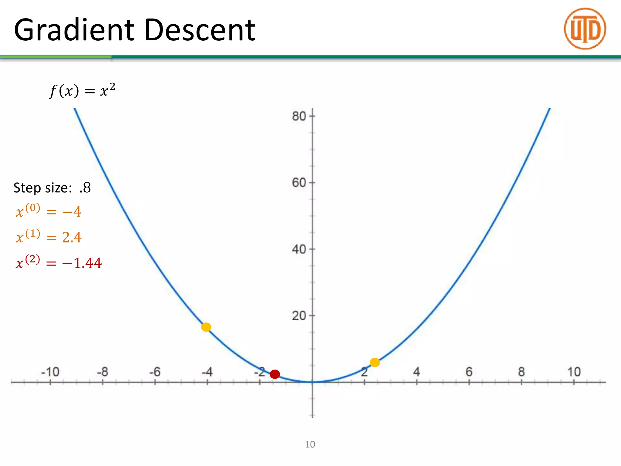 Lecture_3_Gradient_Descent.pptx