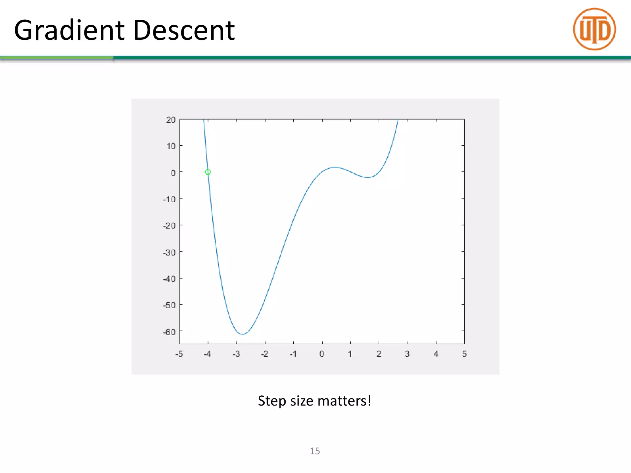 Lecture_3_Gradient_Descent.pptx | Computing | Technology & Computing