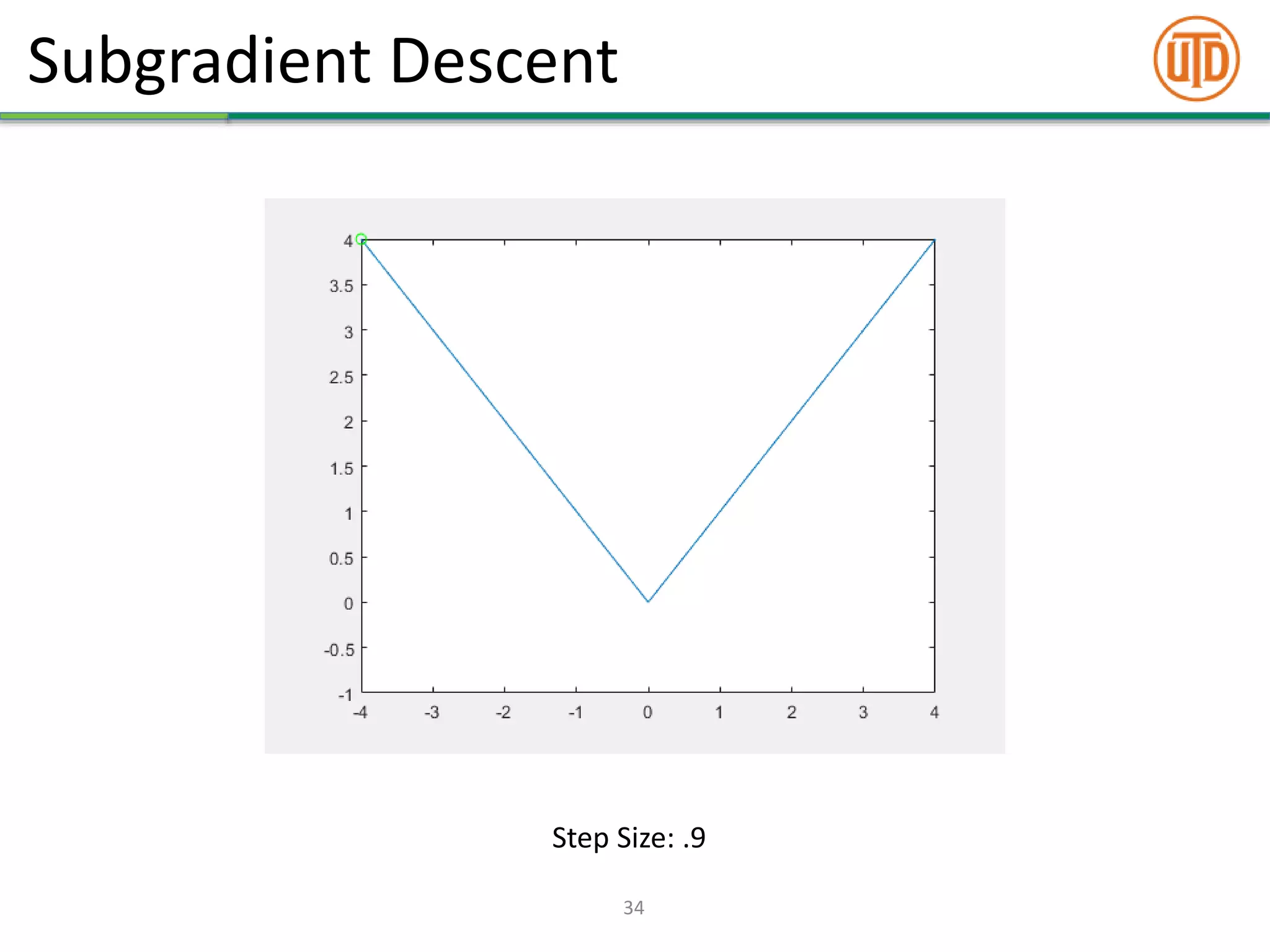 Lecture3gradientdescentpptx Computing Technology And Computing