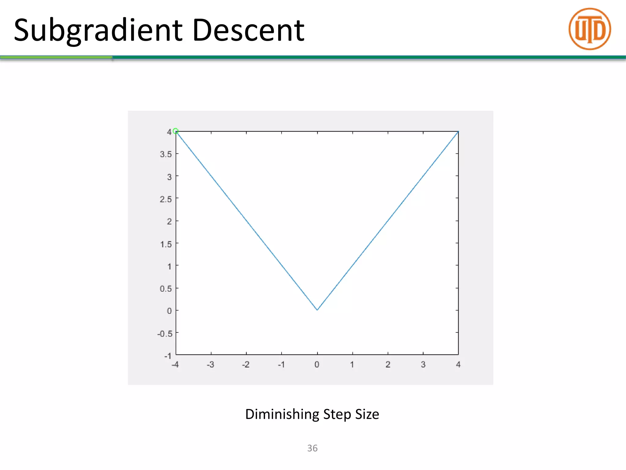 Lecture_3_Gradient_Descent.pptx | Computing | Technology & Computing