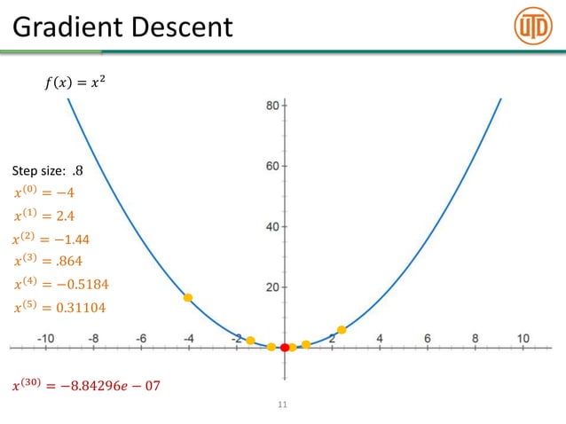 Lecture_3_Gradient_Descent.pptx | Computing | Technology & Computing