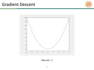 Lecture_3_Gradient_Descent.pptx