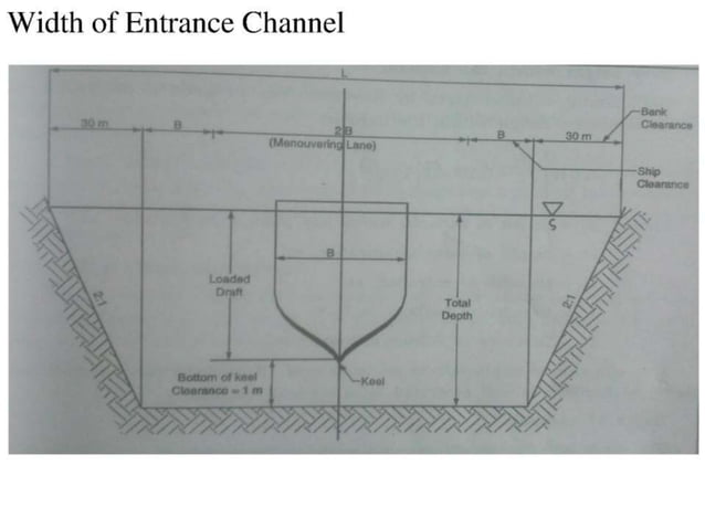 Lecture 3 harbour planning | PPTX