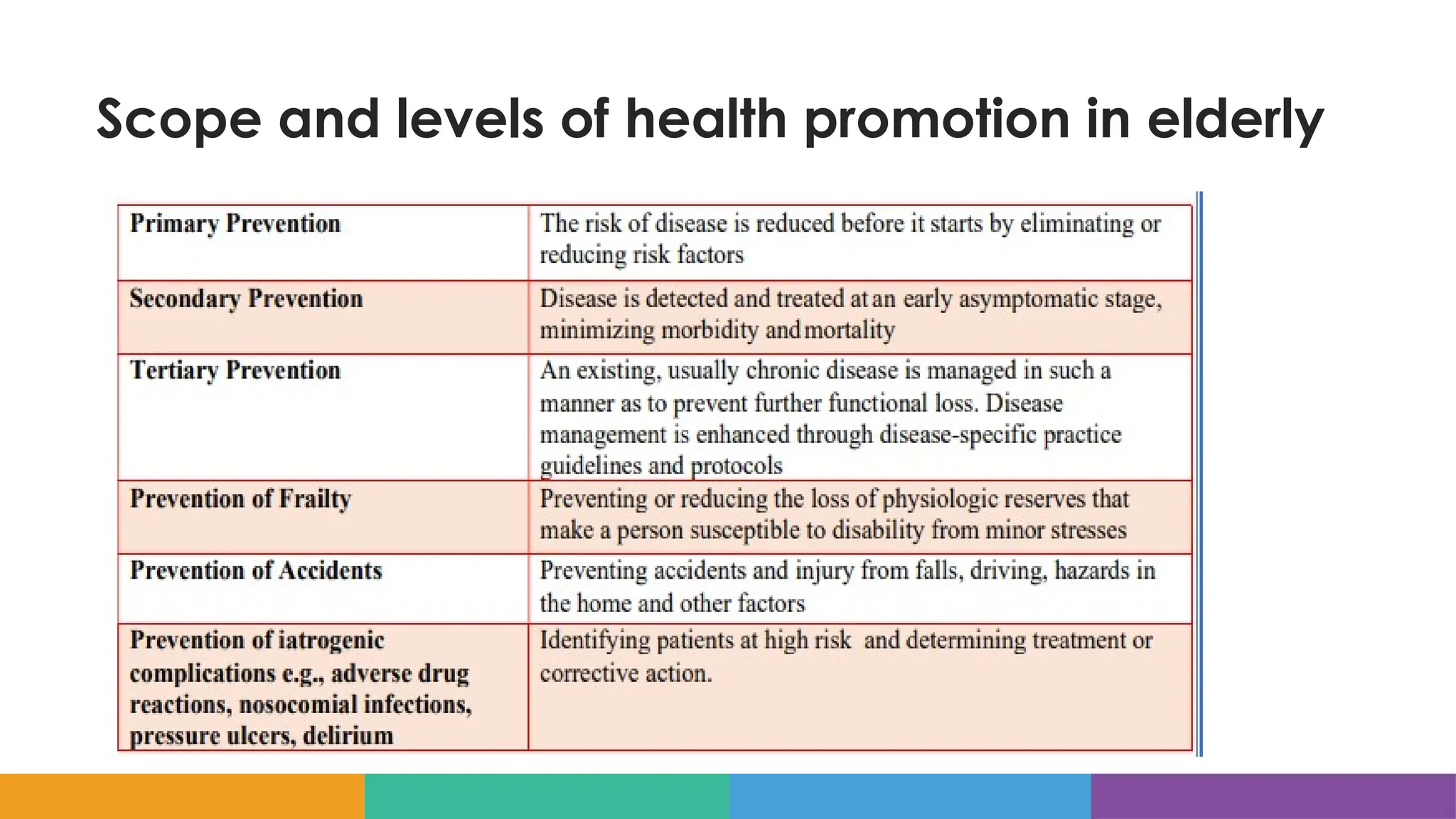 lecture 3_Healthy ageing and health promotion in elderly.pptx