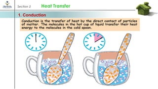 Lecture 3 heat transfer in buildings | PDF