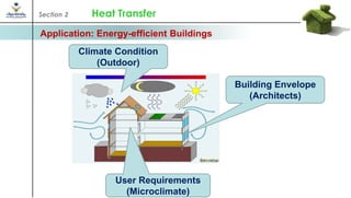 Lecture 3 heat transfer in buildings | PDF