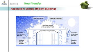 Lecture 3 heat transfer in buildings | PDF