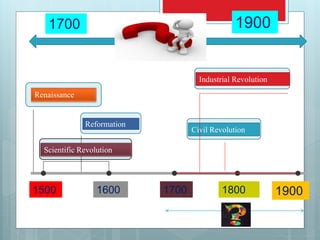 PHILOSOPHICAL EPOCH Lecture 3 (history of the past) | PPTX