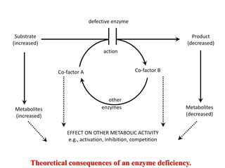 Lecture notes biochemistry medicine.pptx