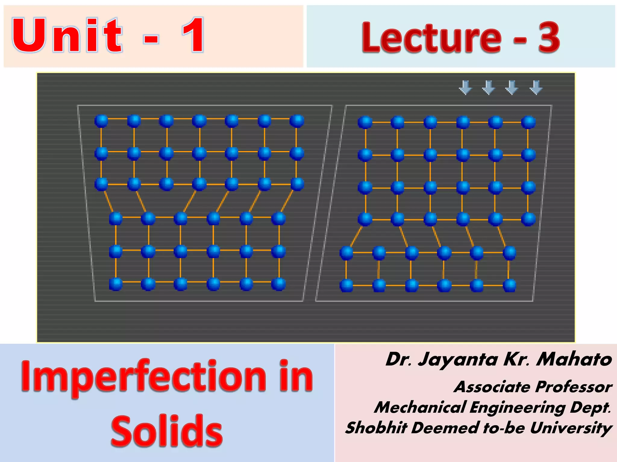 Imperfection in solids.pdf
