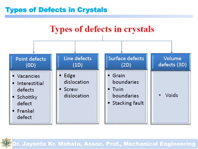 Imperfection in solids.pdf