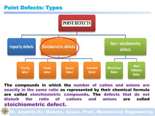 Imperfection in solids.pdf