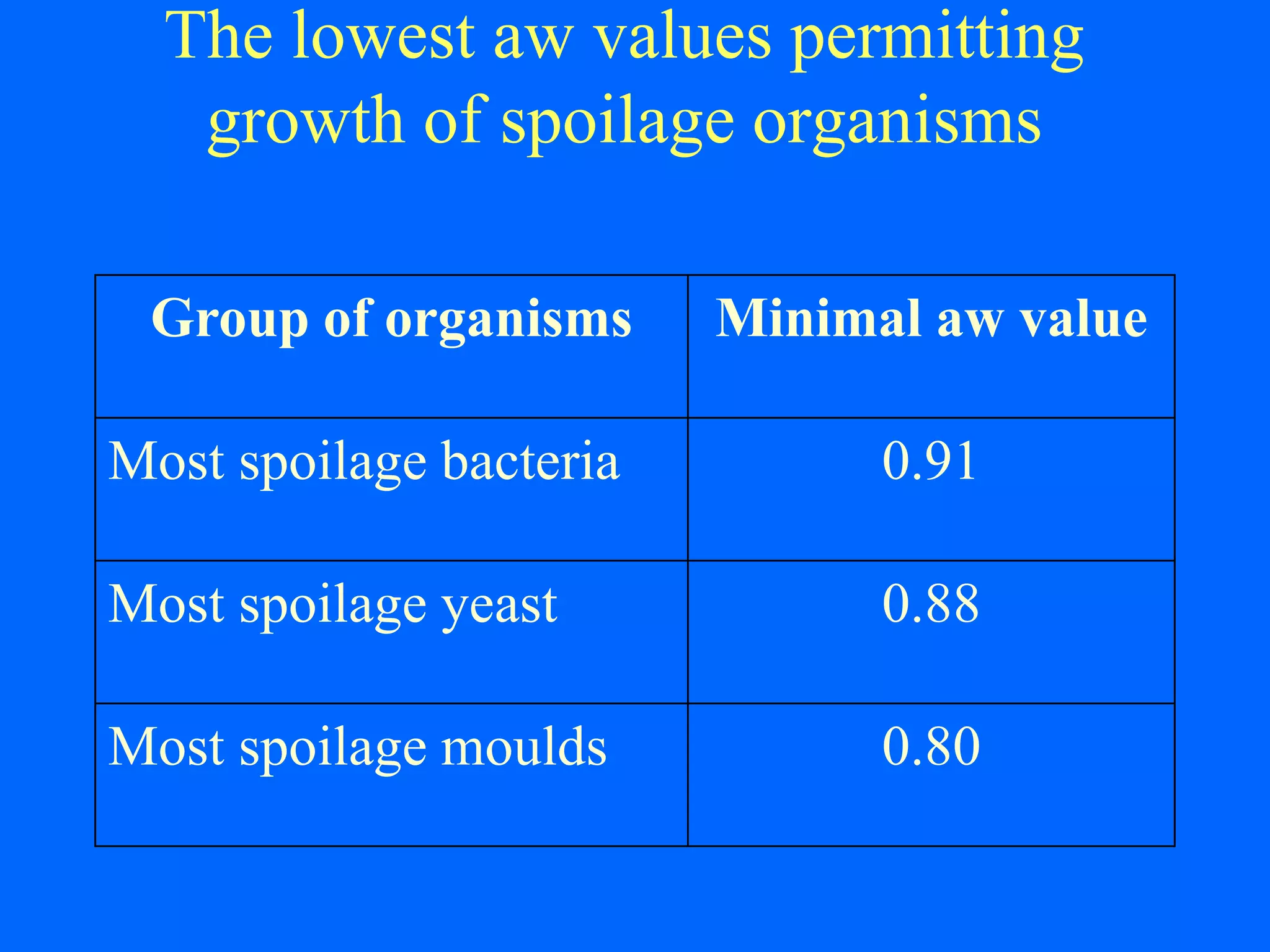 Lecture 3 intrinsic and extrinsic factors | PDF