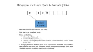 LectIntroduction to Finite Automata.pptx
