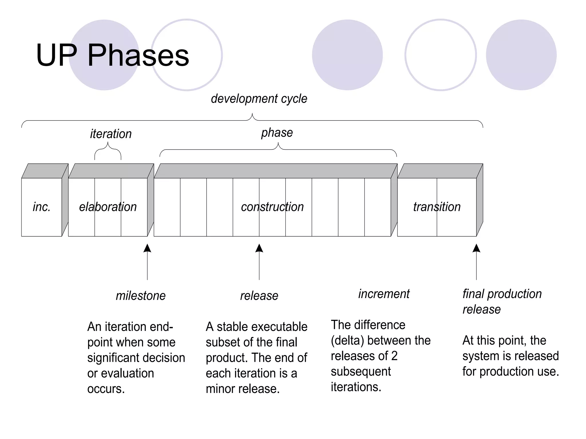 Lecture3 introduction to up | PPT