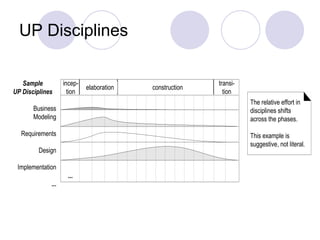 Lecture3 introduction to up | PPT