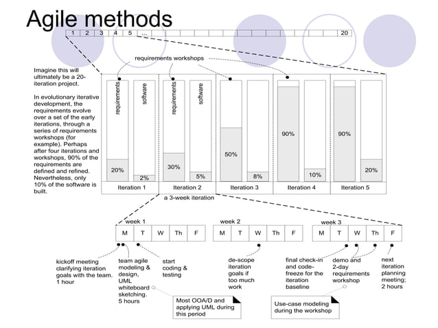 Lecture3 introduction to up | PPT