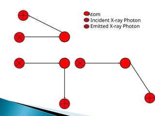Lecture3_Introduction to X-rays (1).pptx