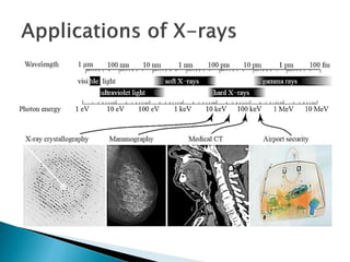 Lecture3_Introduction to X-rays (1).pptx