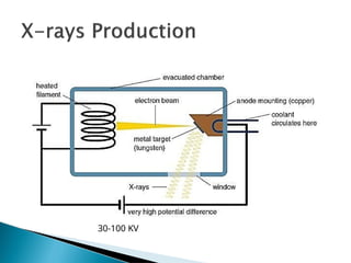 Lecture3_Introduction to X-rays (1).pptx