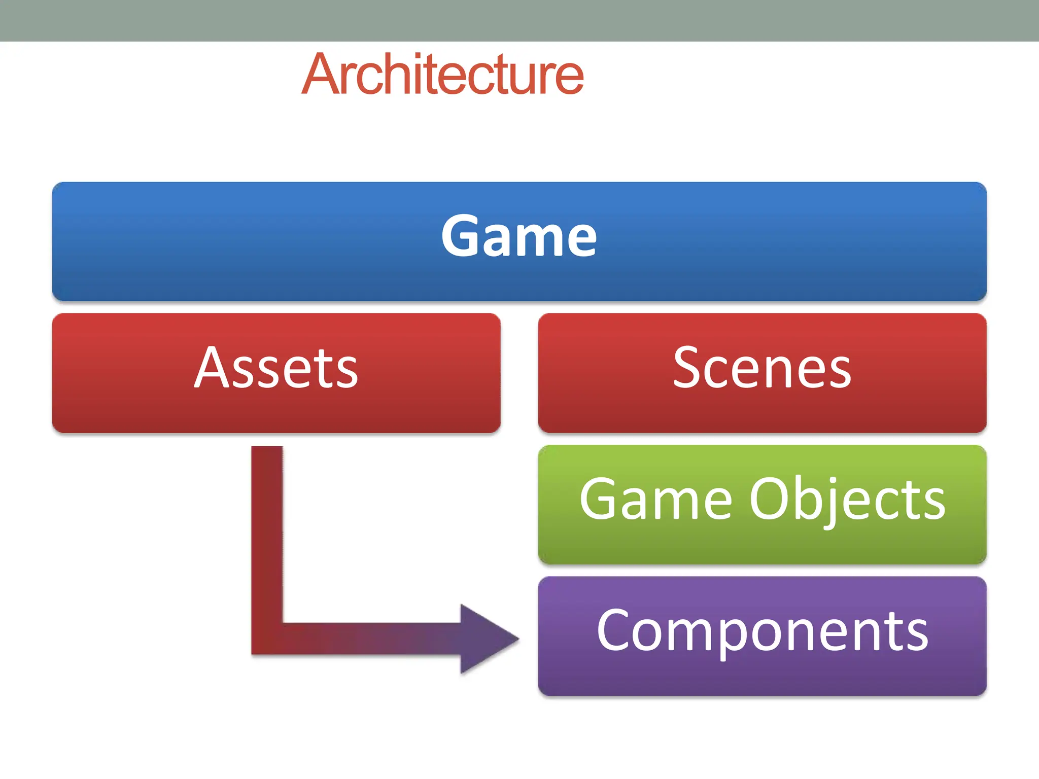 Game Development with Unity3D (Game Development lecture 3) | PPT | Free Download