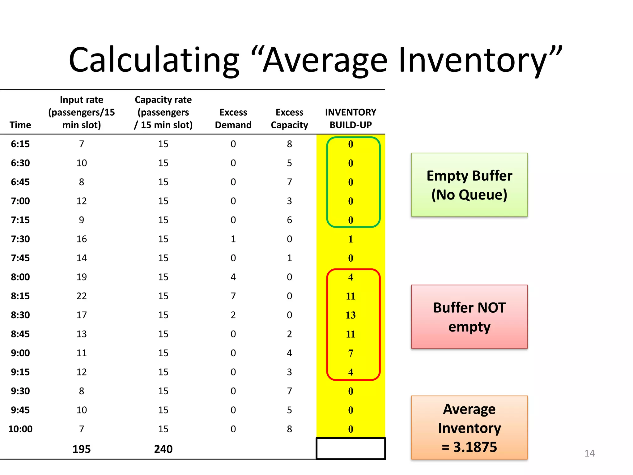 Lecture 3 inventory_build_up_january_2020 | PDF