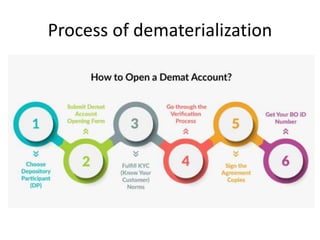 Lecture 3 Investment Basics Stock Exchange_ Depository.ppt