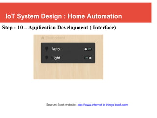 Lecture3_IoT_System_Design_Methodology-Ch1.pptx