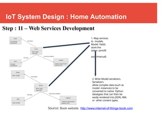 Lecture3_IoT_System_Design_Methodology-Ch1.pptx