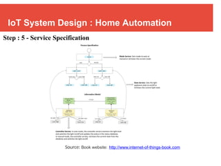 Lecture3_IoT_System_Design_Methodology-Ch1.pptx