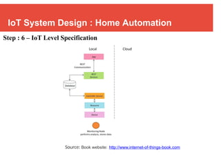 Lecture3_IoT_System_Design_Methodology-Ch1.pptx