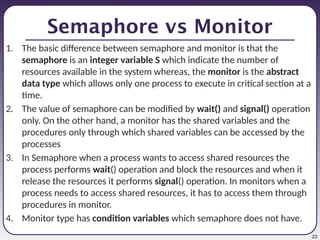 Lecture 3 Inter Process Communication.pptx