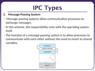 Lecture 3 Inter Process Communication.pptx