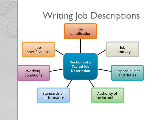 Lecture_3_Job_Analysis.pptx job descript | PPT