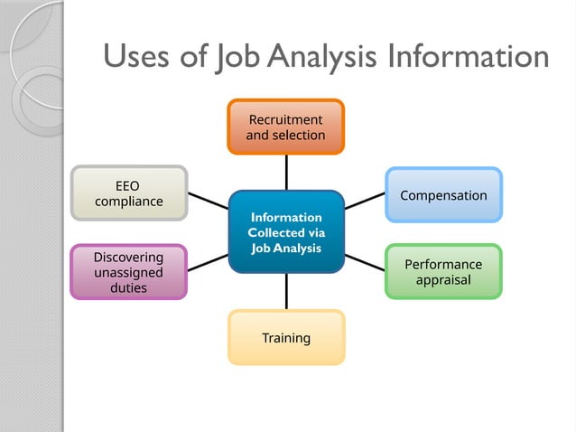 Lecture_3_Job_Analysis.pptx job descript | PPT | Free Download