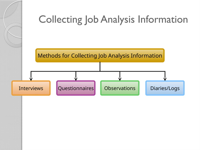 Lecture_3_Job_Analysis.pptx job descript | PPT
