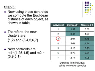 Lecture_3_k-mean-clustering.ppt