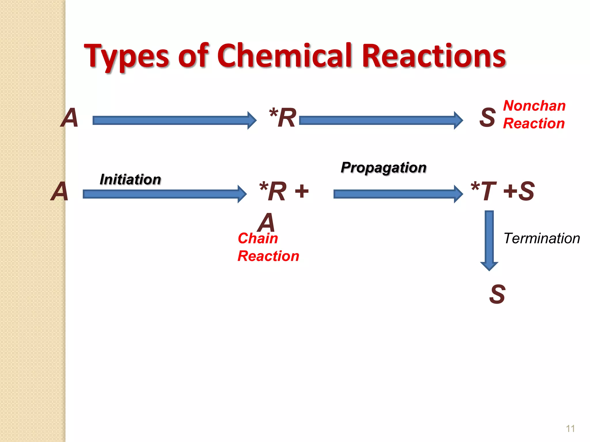 Lecture 3 kinetics of homogeneous reactions | PPT Lecture 3 kinetics of homogeneous reactions | PPT