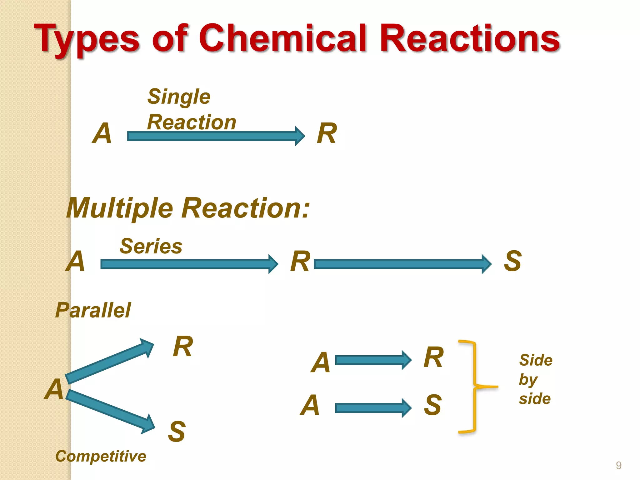 Lecture 3 kinetics of homogeneous reactions | PPT Lecture 3 kinetics of homogeneous reactions | PPT